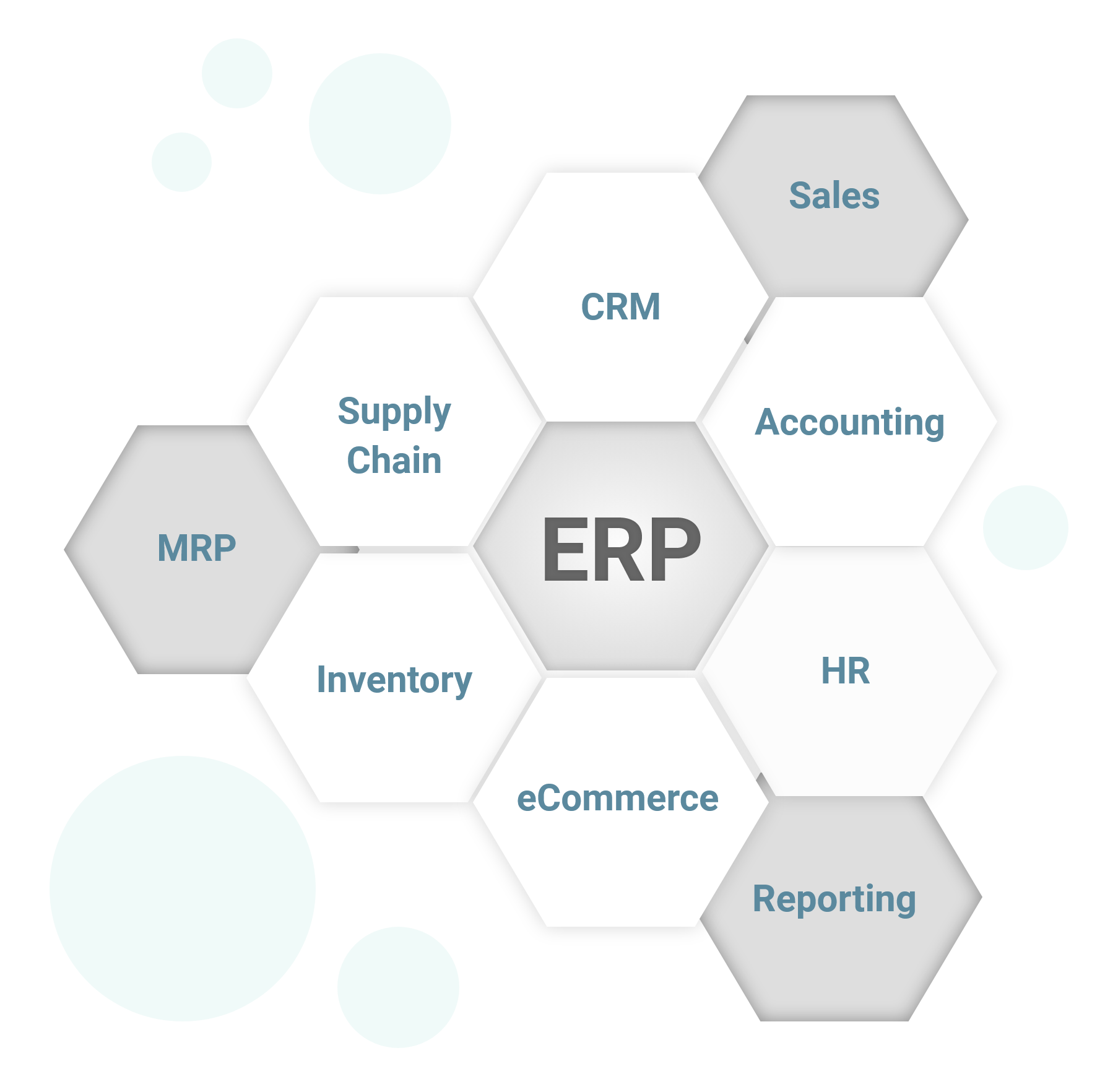 What is ERP System? Definition & Values of ERP