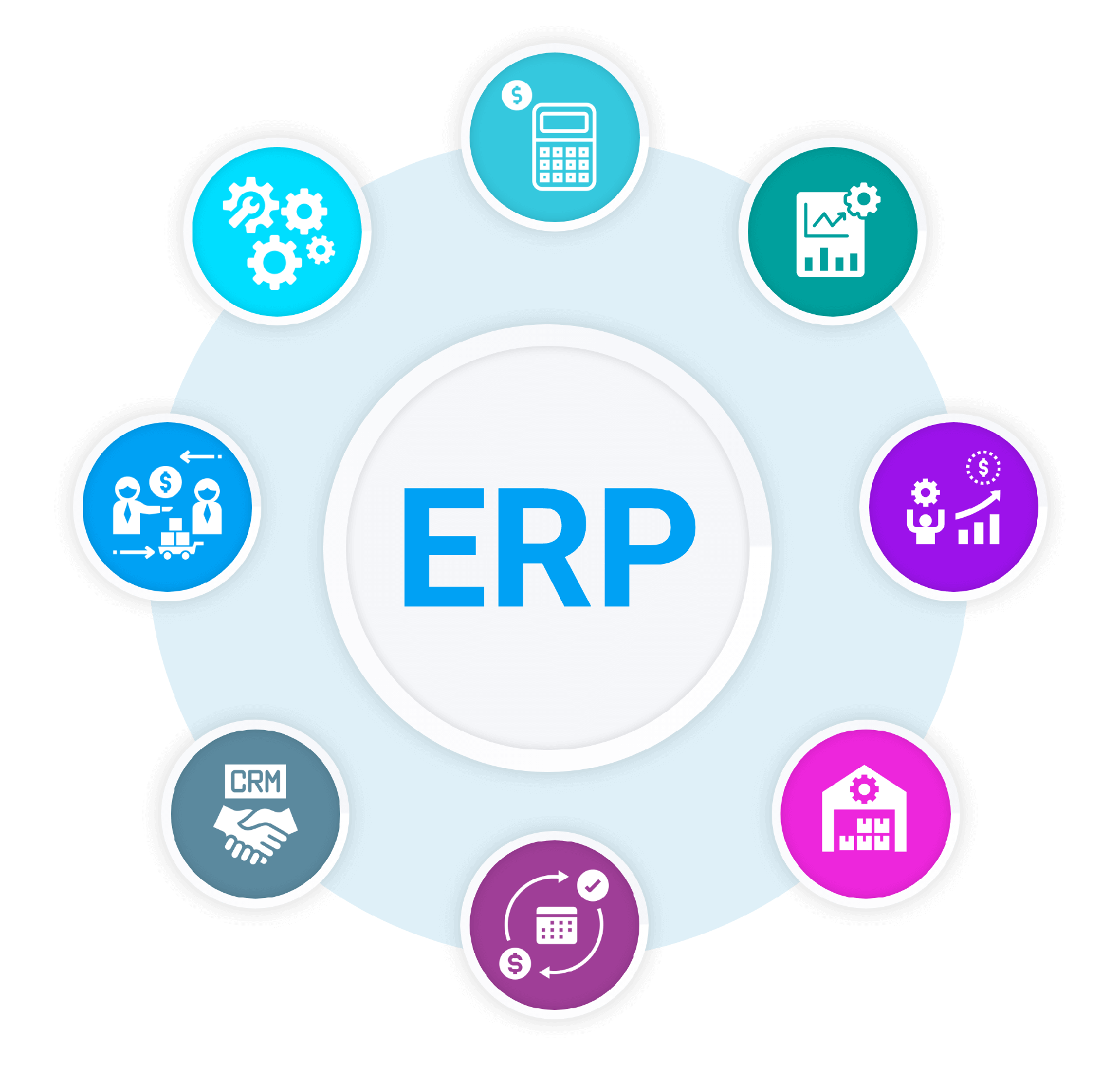 What is ERP System? Definition & Values of ERP